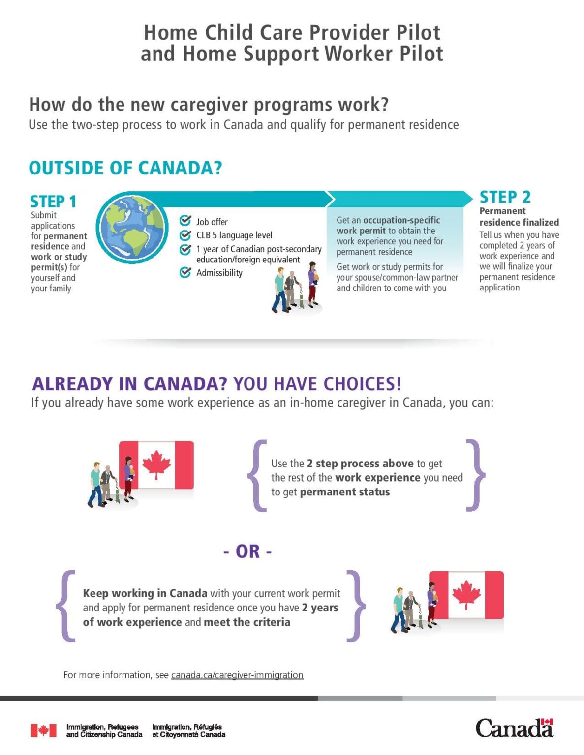 Immigrating to Canada as a Caregiver or Home support worker