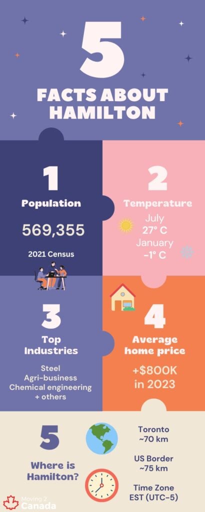 City of Hamilton, Ontario | About Hamilton | Moving2Canada