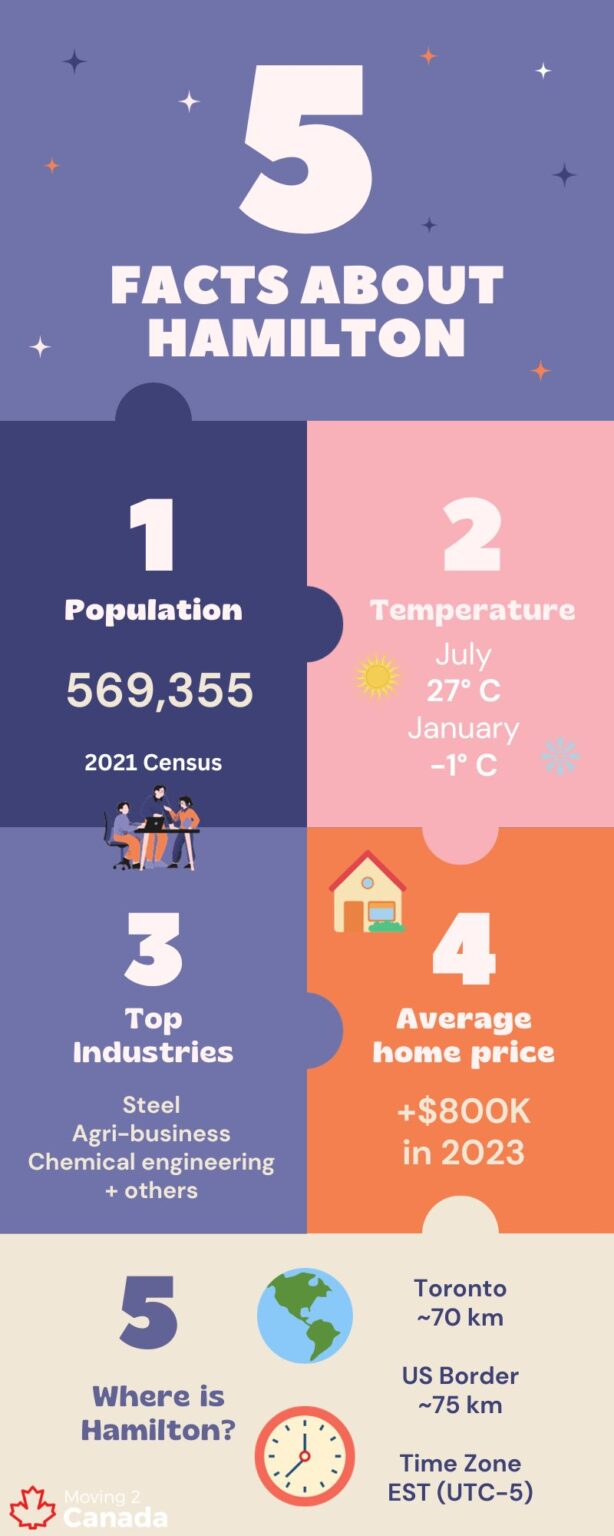 City of Hamilton, Ontario | About Hamilton | Moving2Canada