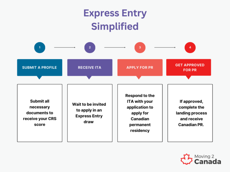 Express Entry Canada: The Complete Guide to Immigration