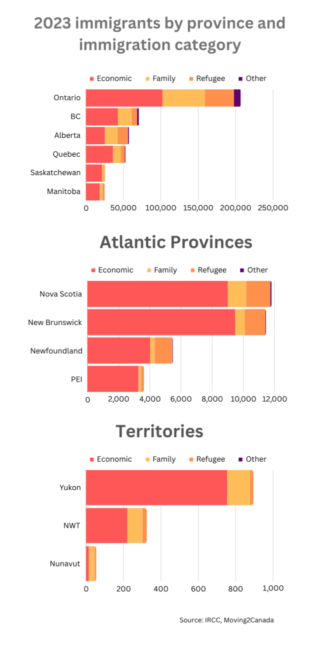 Canada exceeds immigration target in 2023 | Canada PR Report