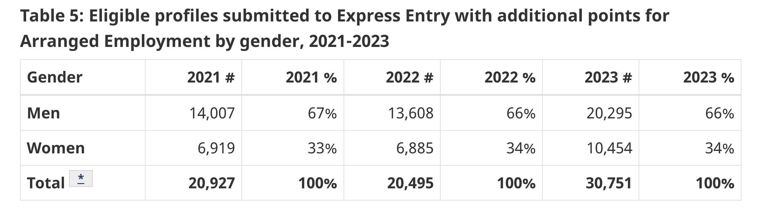 Big Changes May Be Coming To Canada's Express Entry Points System