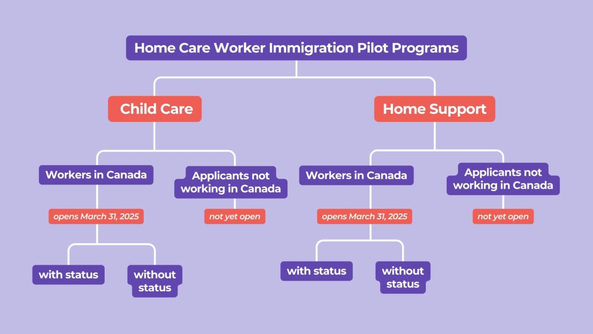 New Home Care Worker Immigration Pilots Canada