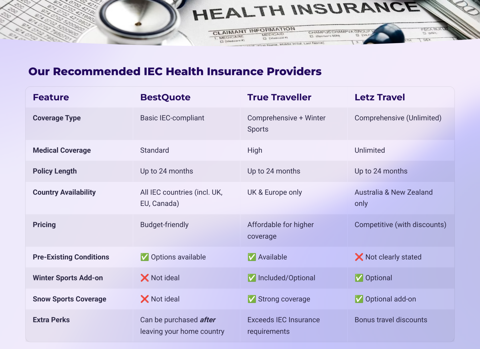 Top IEC Health Insurance Plans 2026 | Most Trusted Providers