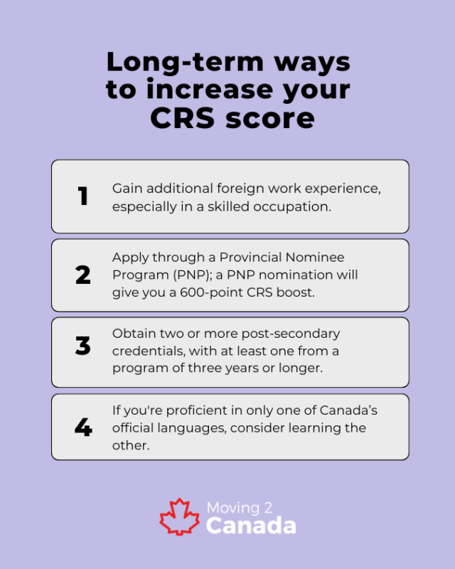 How to Increase CRS Score for Express Entry in 2025